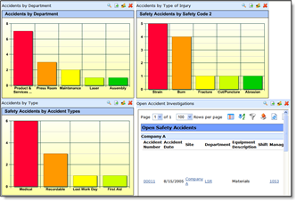 Lean Tech » Thrive > Safety